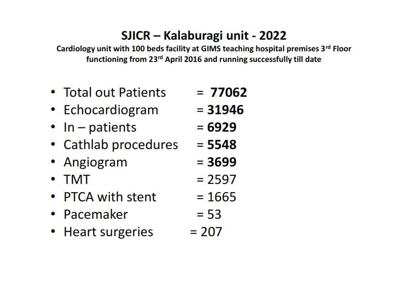 Jayadeva Institute of Cardiovascular Sciences and Research, Bangalore
